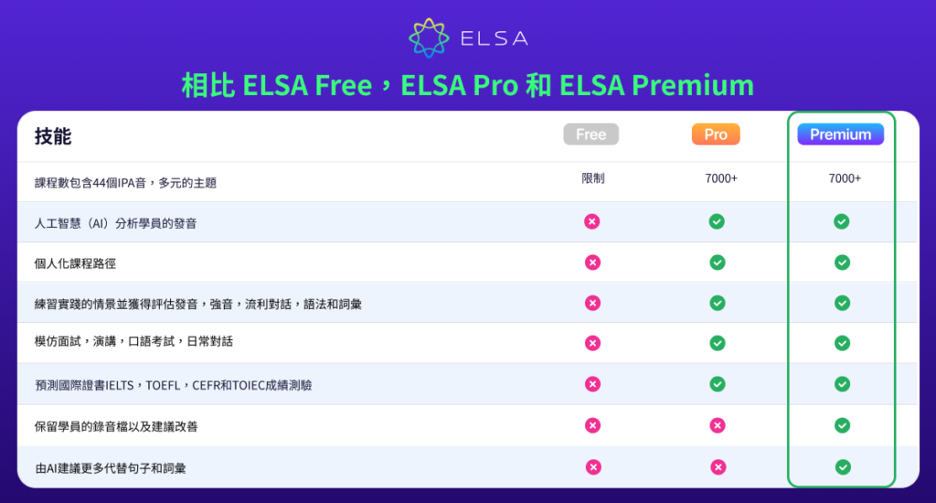 ELSA Premium 使用說明 - ELSA Speak Taiwan