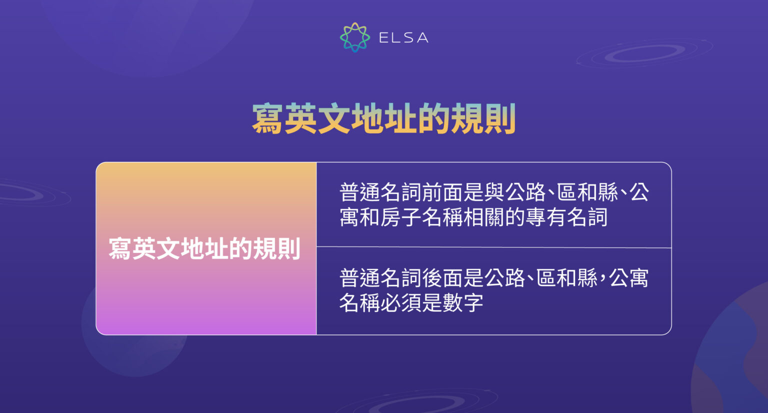 台湾地址和英文地址的寫法有什么区别？如何格式化英文地址，以及台湾地址转换为英文地址。学会这两条用英语写地址的规则，你就不会再犯错误了。