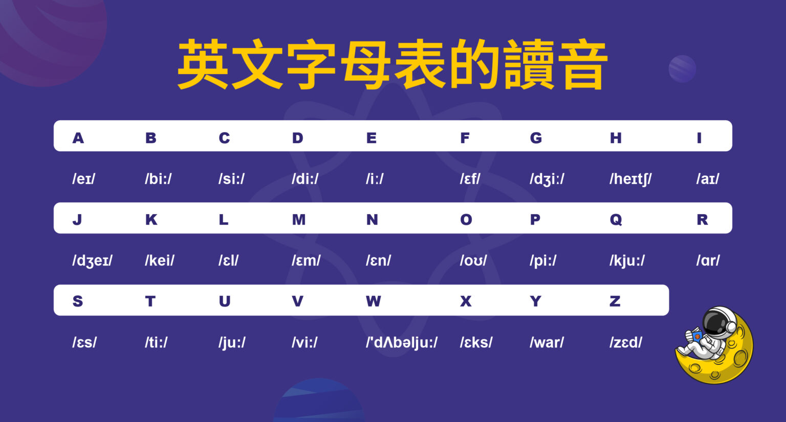 IPA - 國際音標表以及國際標準發音的方法 - ELSA Speak Taiwan