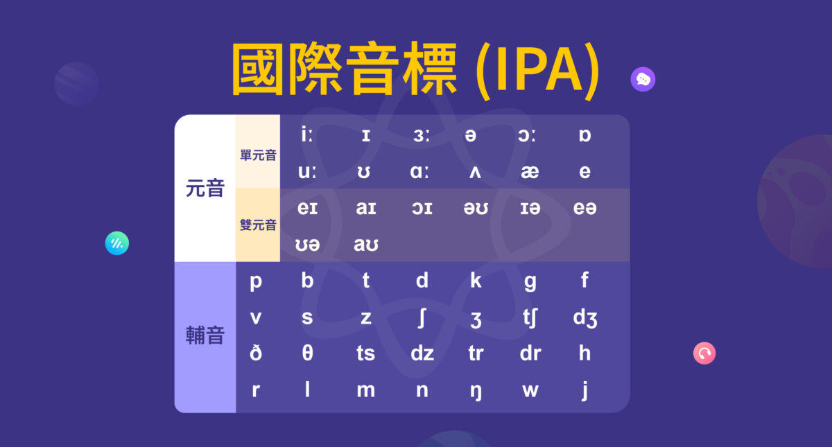 IPA - 國際音標表以及國際標準發音的方法 - ELSA Speak Taiwan