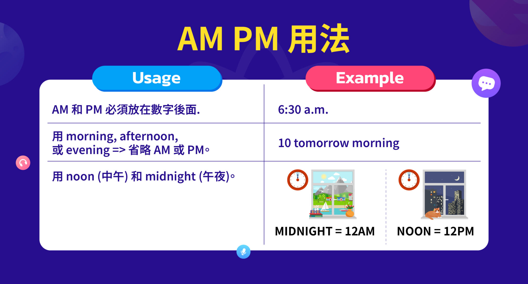 AM PM 是什麽? AM PM 的寫法和區別
