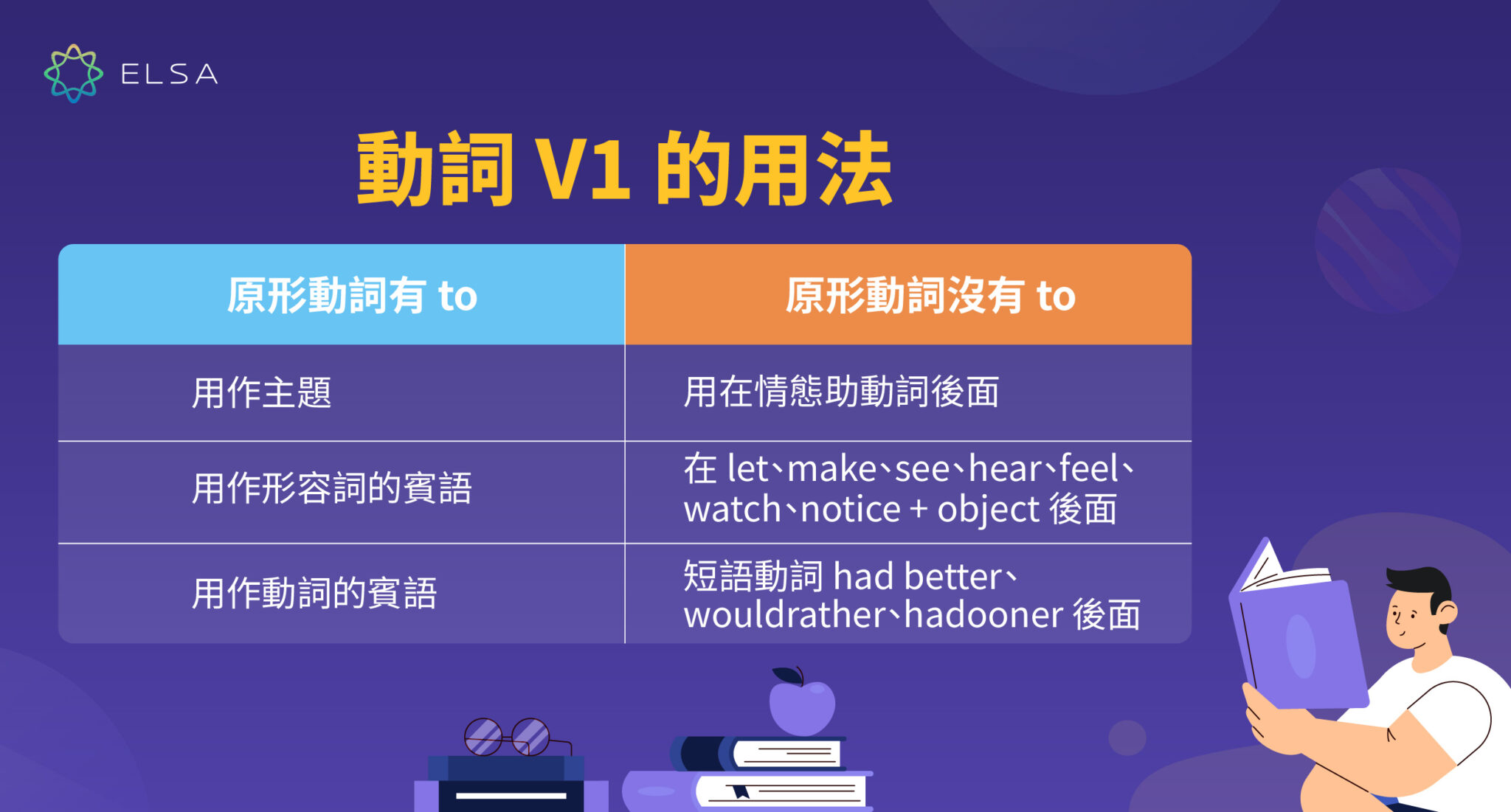 動詞三態是什麽? 動詞三態的區別和最準確的用法。