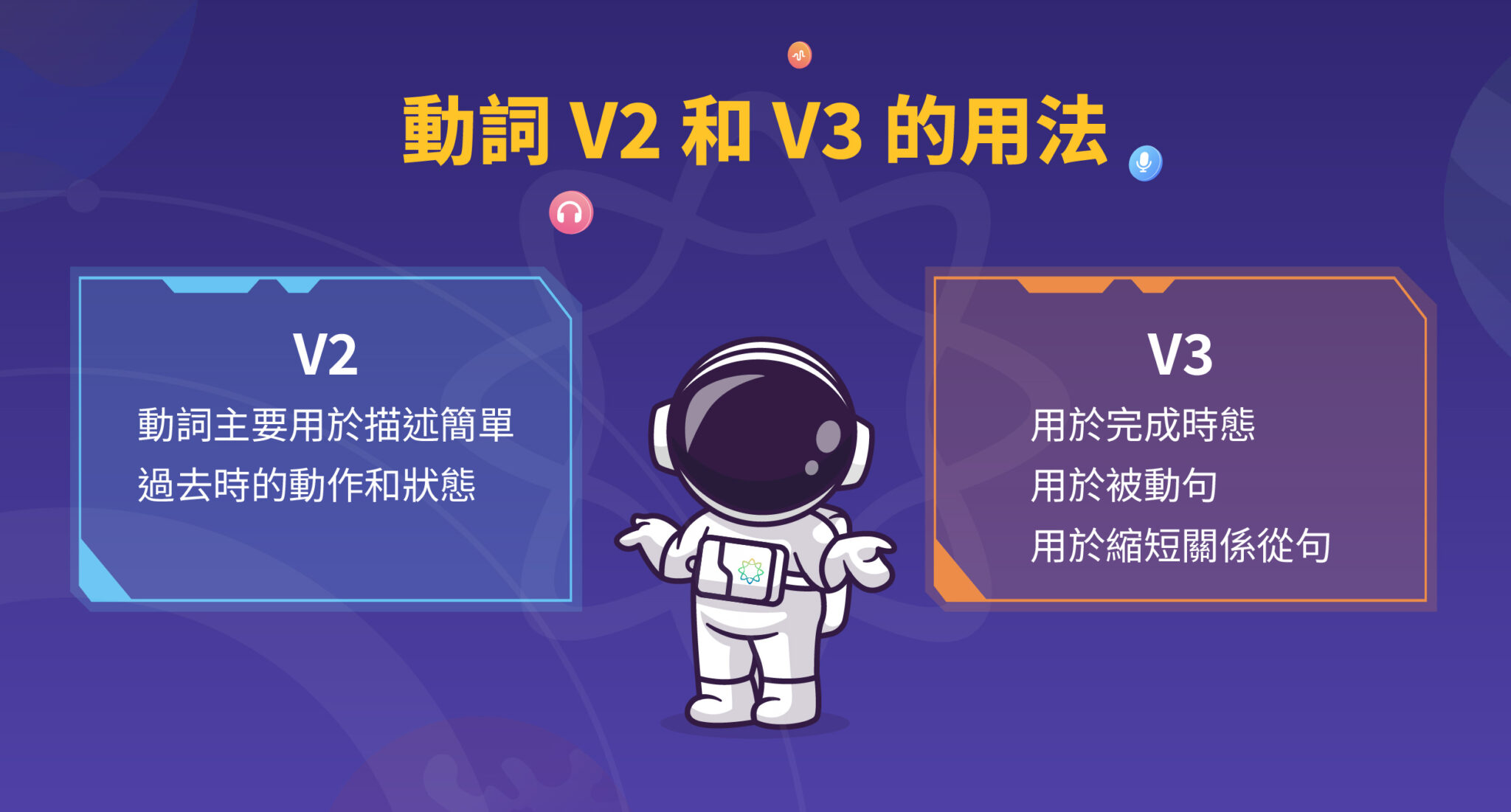 動詞三態是什麽? 動詞三態的區別和最準確的用法。