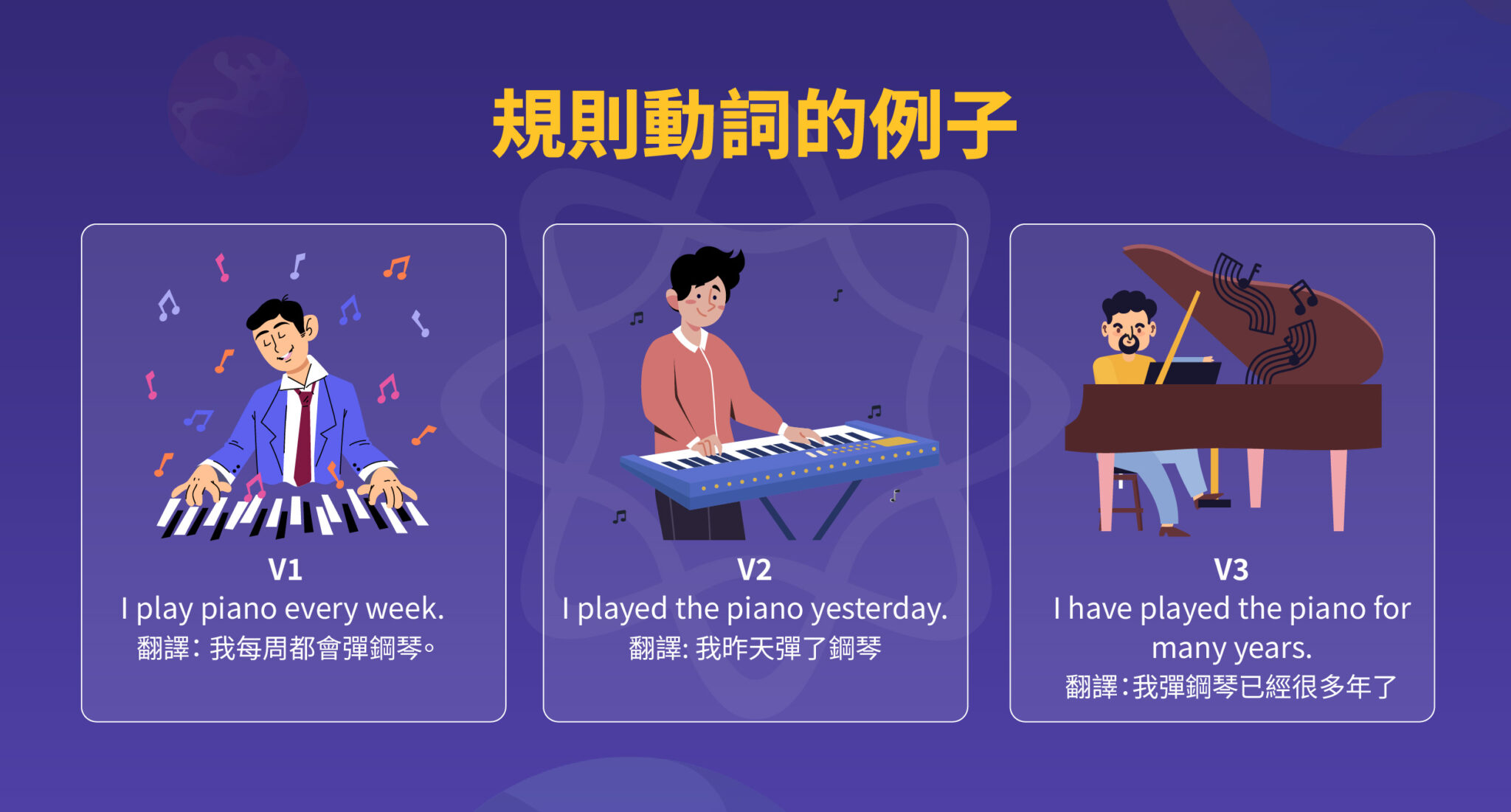 動詞三態是什麽? 動詞三態的區別和最準確的用法。