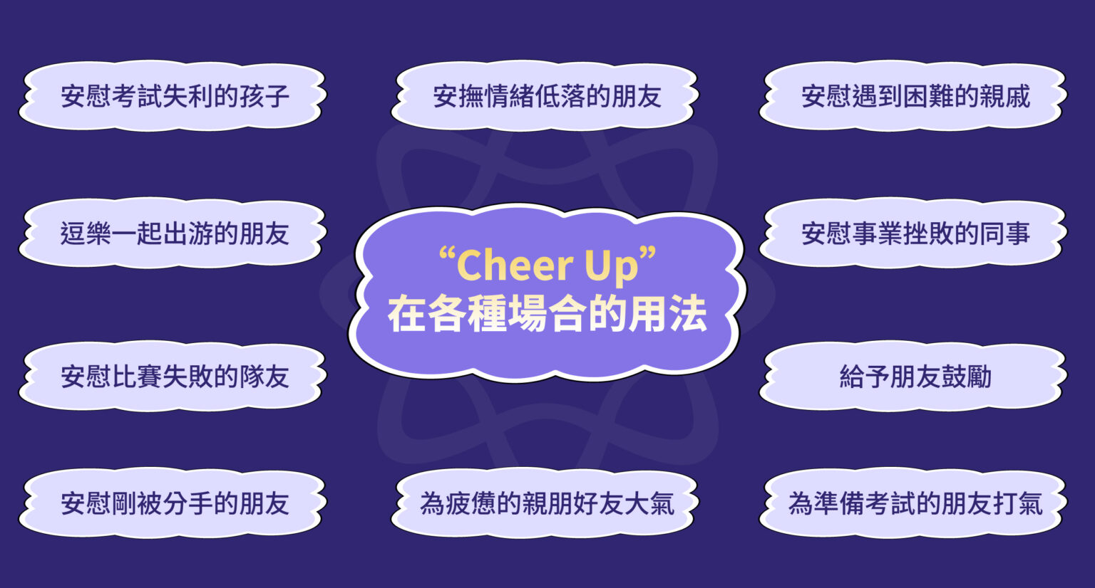 Cheer Up: 英語鼓勵和你需要知道的事情！