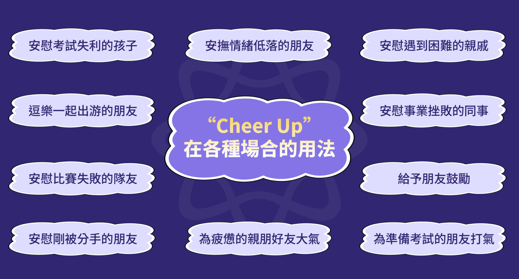 Cheer Up: 英語鼓勵和你需要知道的事情！