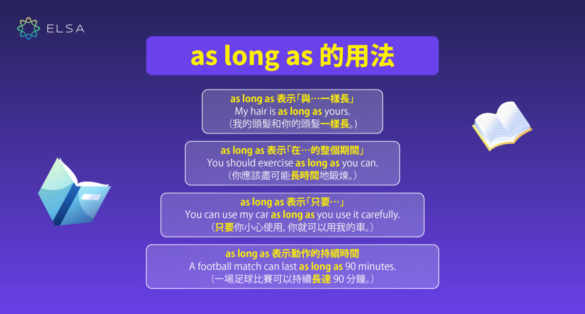 as long as: 意思、用法、同義詞、識別及練習