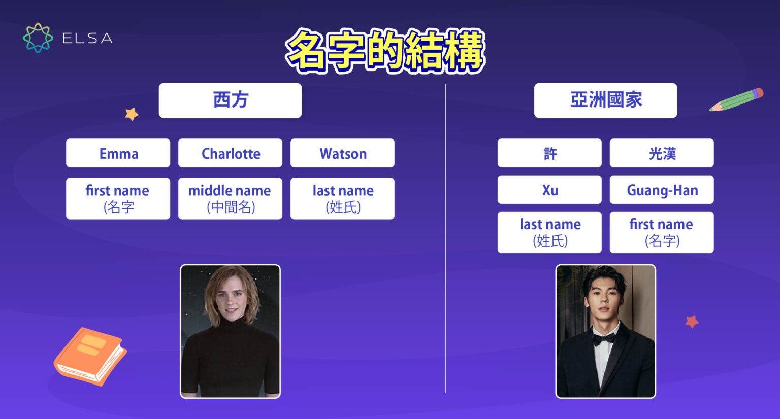 first name, last name 是什麽? 意義、用法及正確填寫方式