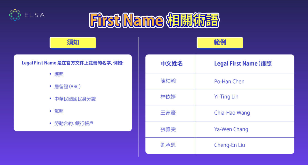 first name, last name 是什麽? 意義、用法及正確填寫方式