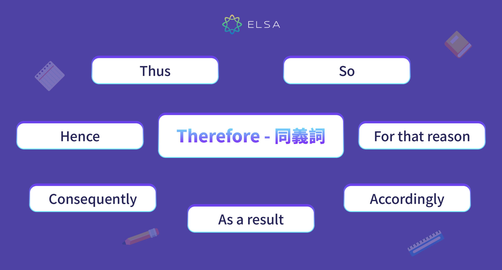 因此 英文: So, thus, therefore, hence 的用法