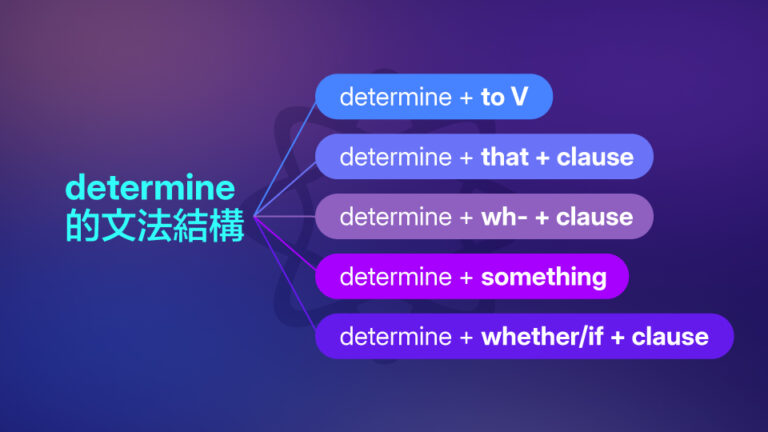 determine 是什麽? 定義、用法和詳細例子