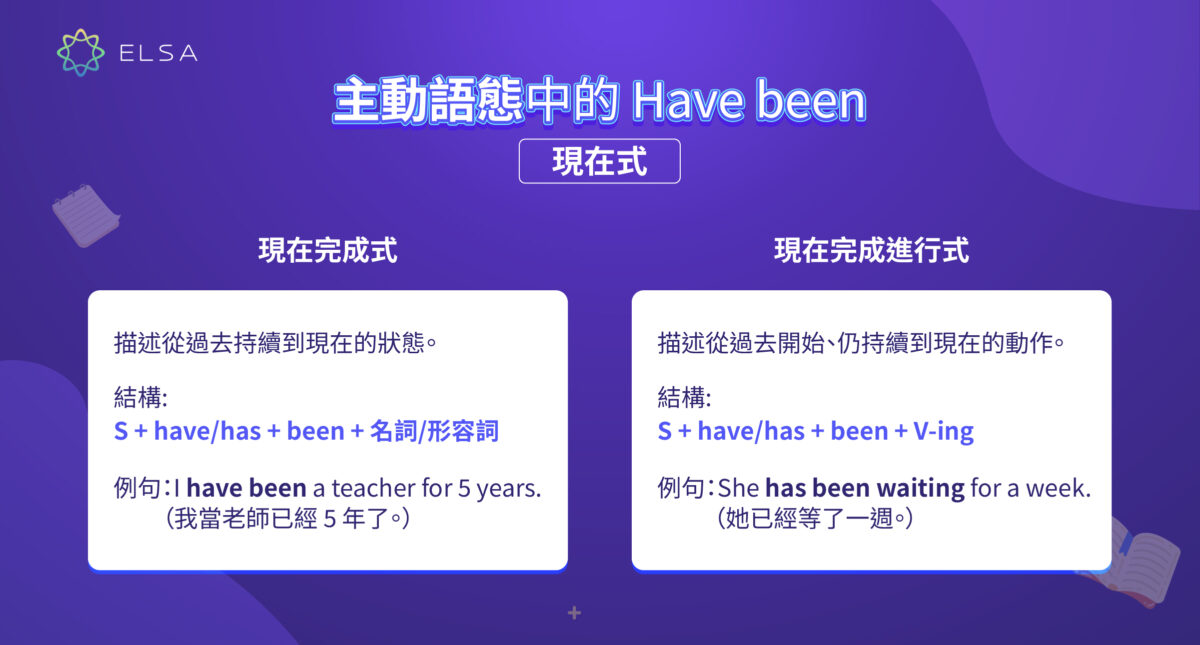 Have been 用法：完整公式、例句與用法區別