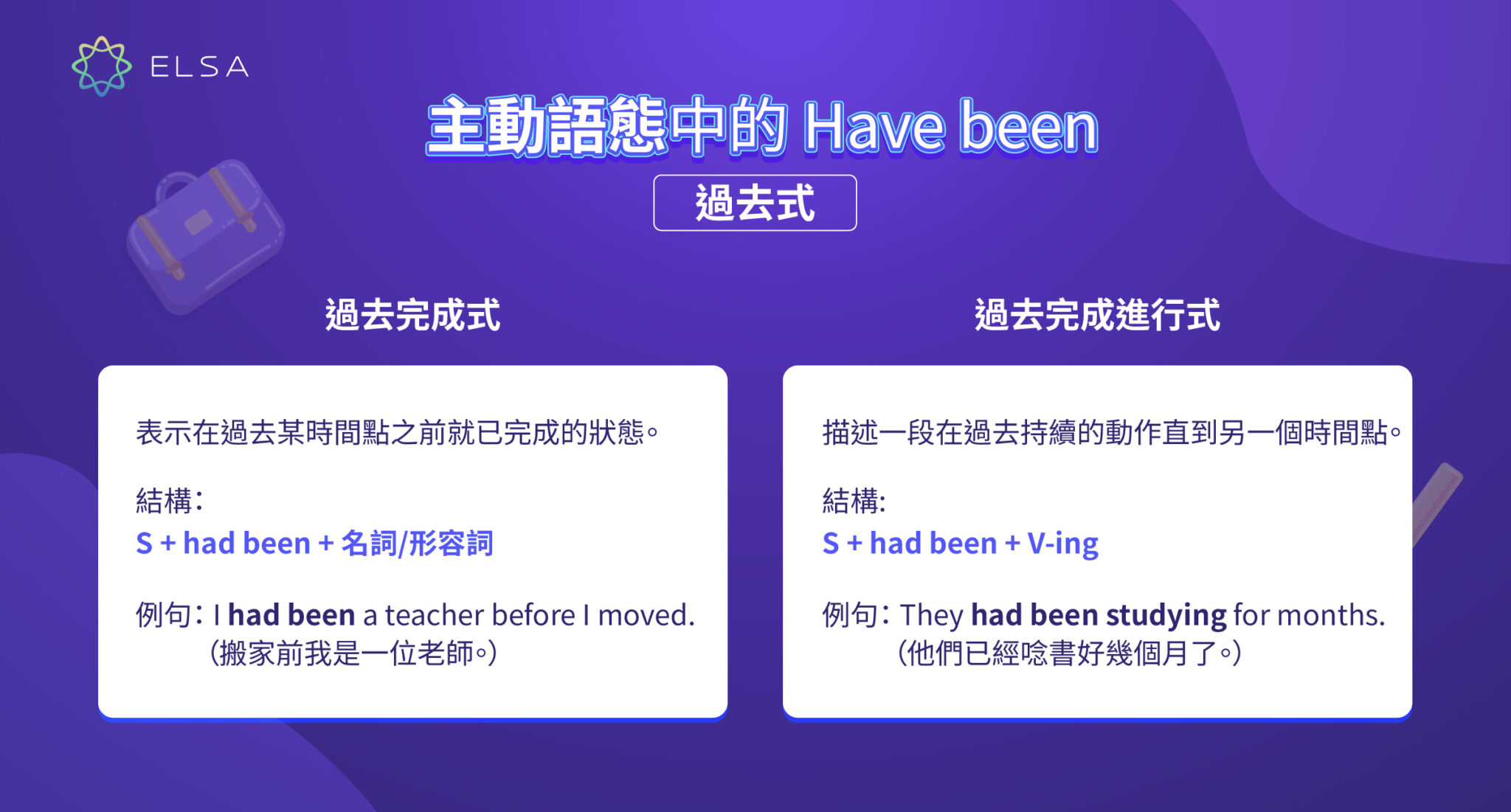 Have been 用法：完整公式、例句與用法區別