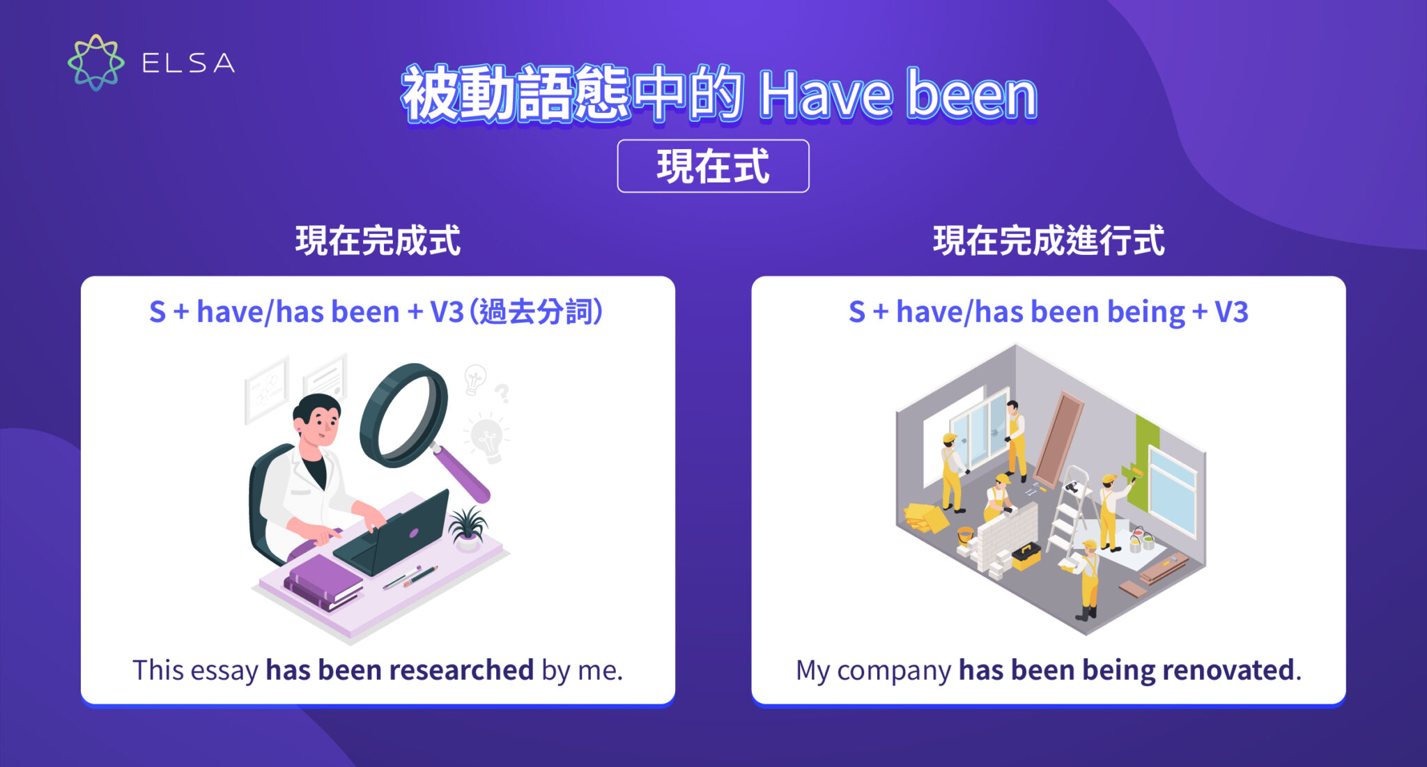 Have been 用法：完整公式、例句與用法區別