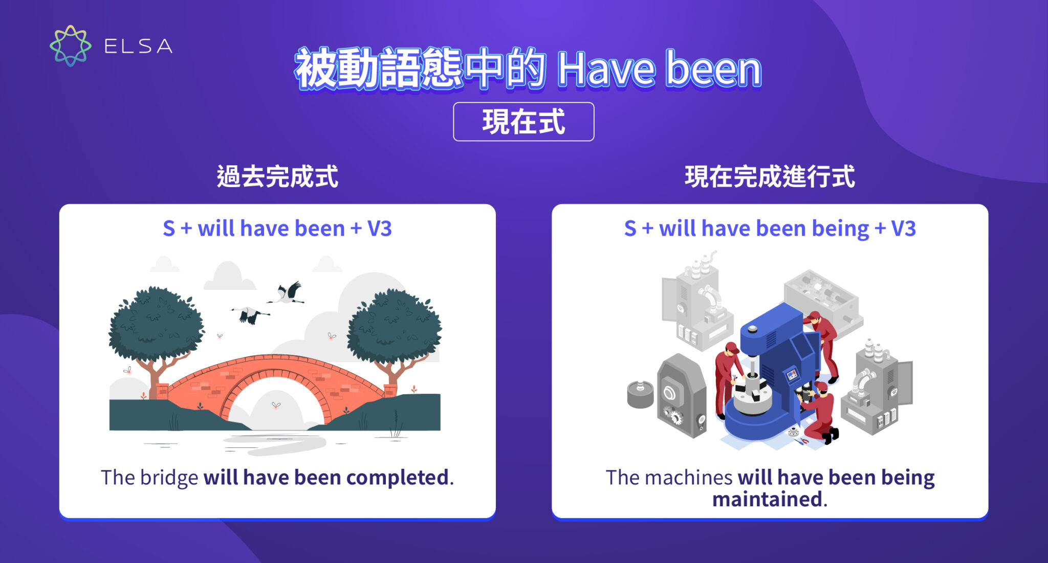 Have been 用法：完整公式、例句與用法區別