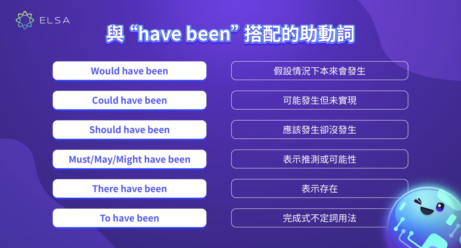 Have been 用法：完整公式、例句與用法區別