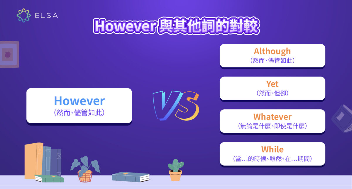 然而英文是什麼？如何使用 however、nevertheless 和具體代替單詞