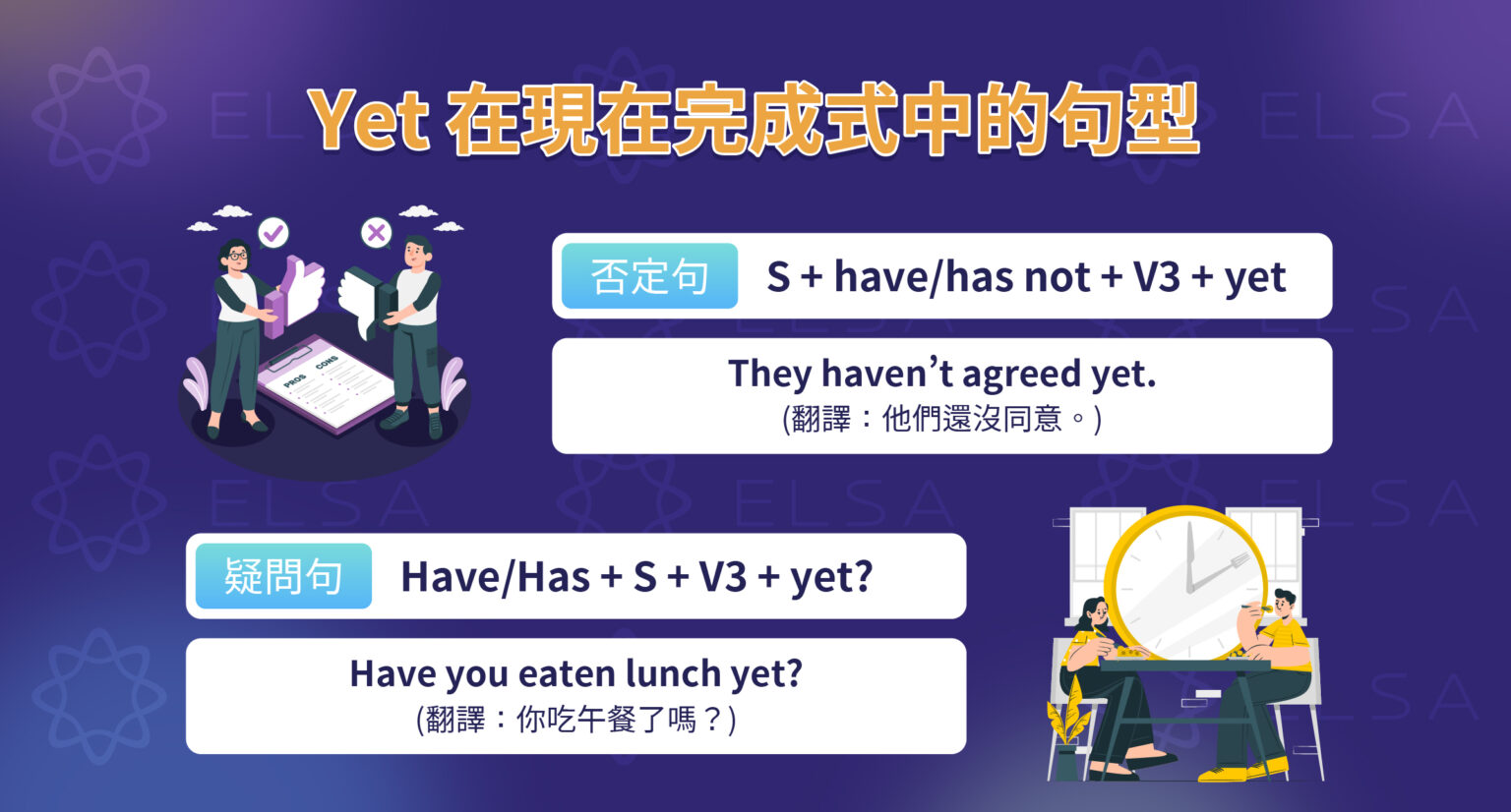 yet 用法：位置、意思、造句與簡單練習