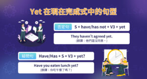 yet 用法：位置、意思、造句與簡單練習