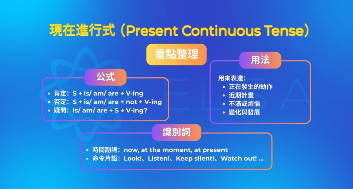 Present Continuous Tense (現在進行式): 用法、加-ing的規則和練習