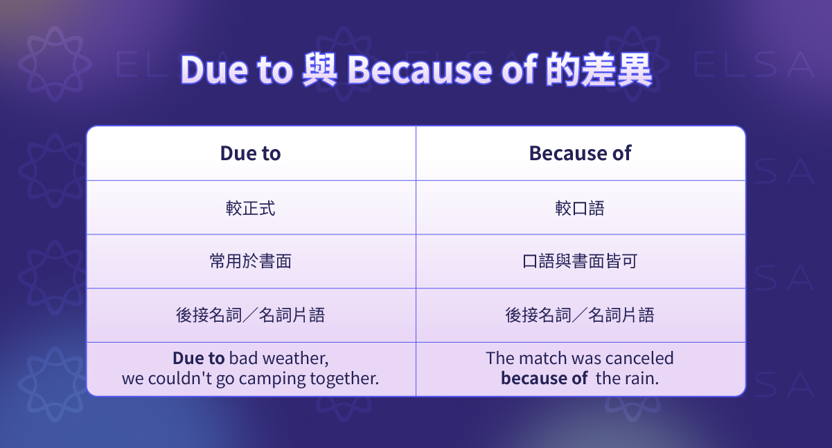 due to: 用法、練習及與 because of 的區別